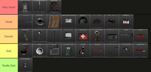 Bundles of Survive The Night Roblox Tier List (Community Rankings ...