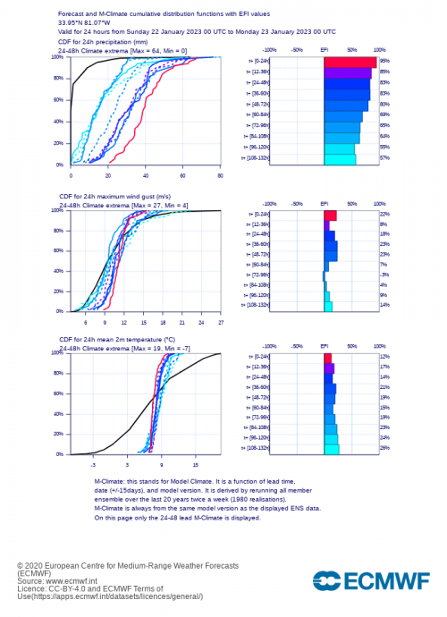 Create a CAE Fantasy Football Draft Order Tier List - TierMaker
