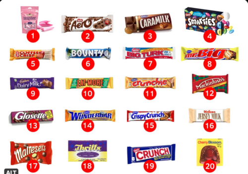 Canadian Candy Bar Tier List (Community Rankings) - TierMaker