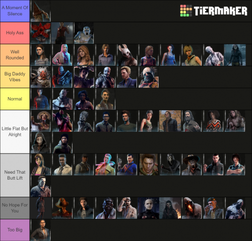 Create a Canon power levels Tier List - TierMaker