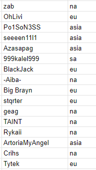 Create a Cap Tier List - TierMaker