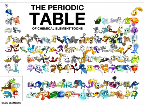 CartoonMania Characters (Chemical Element Toons) (COMPLETE) Tier List ...