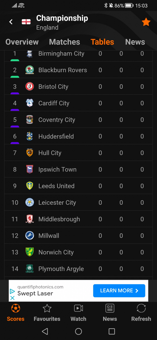 Create a championship 23-24 prediction Tier List - TierMaker