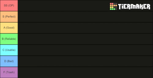 Chapter 1 Fortnite Weapon Tierlist Tier List (Community Rankings ...