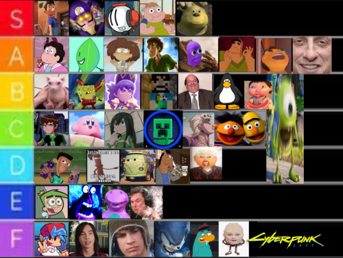 Characters from all kinds of media Tier List (Community Rankings ...