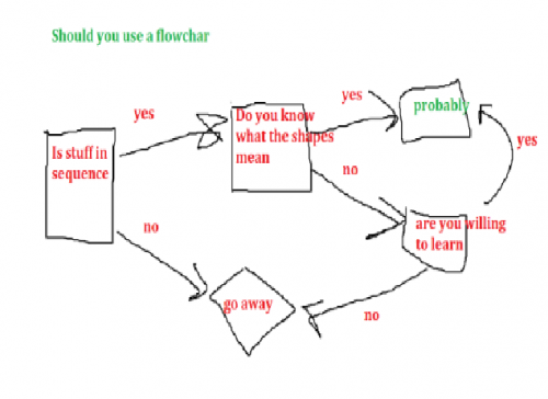 Create a Charts and Diagrams Tier List - TierMaker