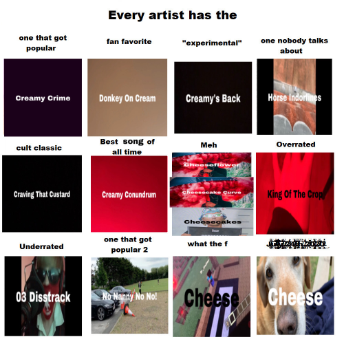Create a Cheeseverse Songs V1 Tier List - TierMaker