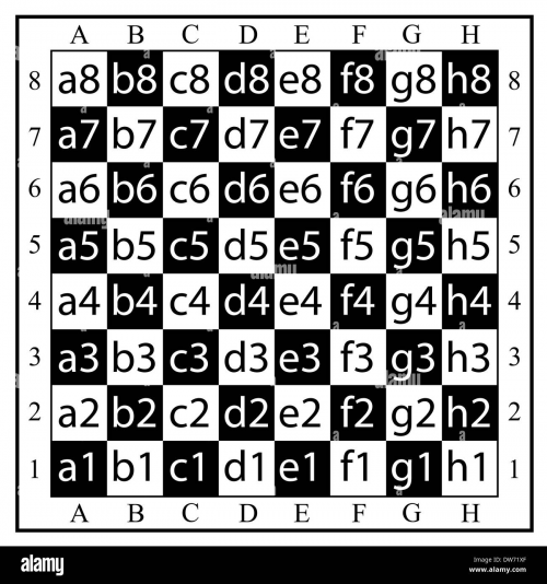 Chess squares Tier List (Community Rankings) - TierMaker
