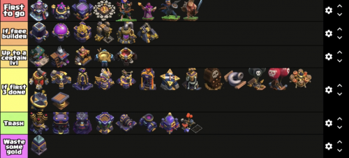 Create a Clash of Clans priority upgrade Tier List - TierMaker