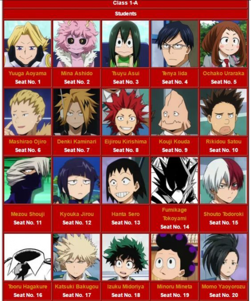 Class 1-A positive traits BNHA/MHA Tier List (Community Rankings ... Class 1-A positive traits BNHA/MHA Tier List (Community Rankings ...
