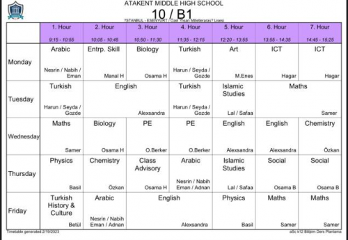 class Tier List (Community Rankings) - TierMaker