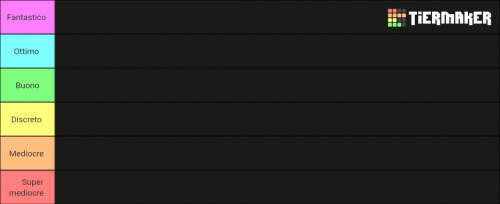 Create a Classifica Tracciati & layout GT7(Update 1.19) Tier List ...