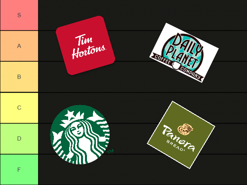 Create a Coffee Shops Tier List - TierMaker