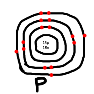 Core MCU Properties Tier List (Community Rankings) - TierMaker