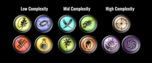 Crimson Scales Classes Tier List (Community Rankings) - TierMaker