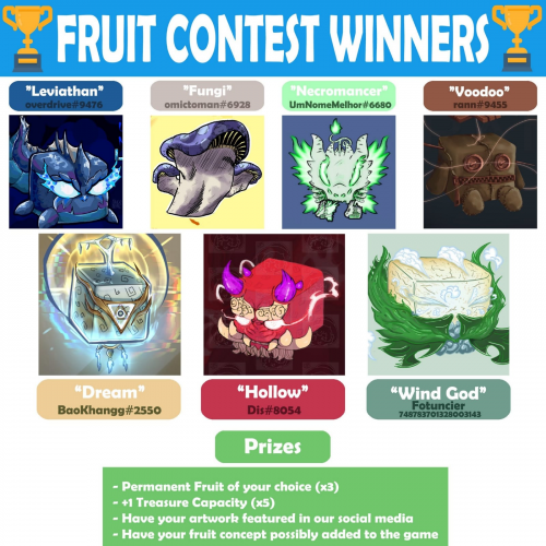 Create a Cual es la mejor fruta pa farmeo Tier List - TierMaker