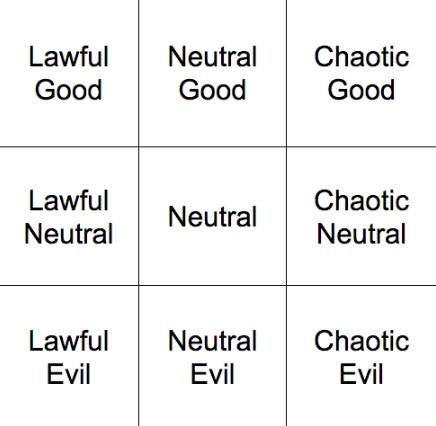 D&D Alignment Tier List (Community Rankings) - TierMaker