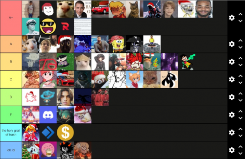 Datarxz Tierlist 2021 Template Tier List (Community Rankings) - TierMaker