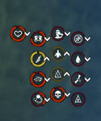 Create a DBD All status effects (perk,hex,and boon included) Tier List ...