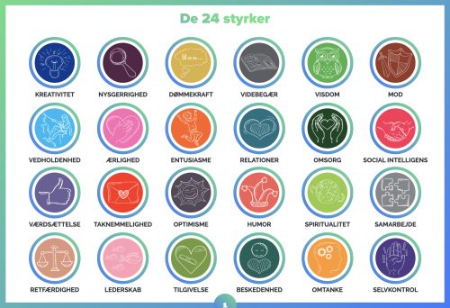 Create a De 24 styrker Tier List - TierMaker