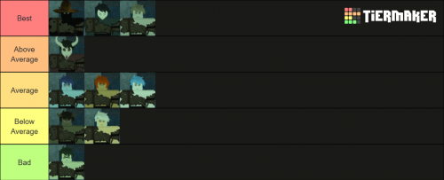 Create a deepwoken races Tier List - TierMaker