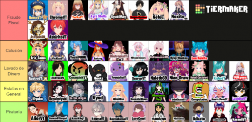 Delitos Economicos vTubers Hispanos Tier List (Community Rankings ...