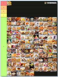 Create a Dessert s Tier List - TierMaker