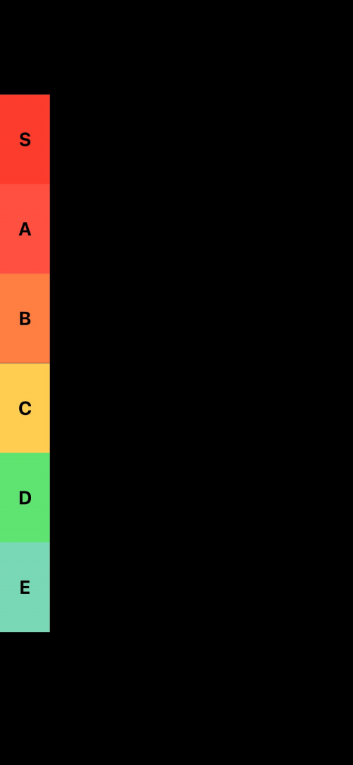 Tier Maker Allows You To Create A Tier List Maker Template