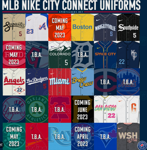 Create A Difinitive MLB City Connect Tier List TierMaker
