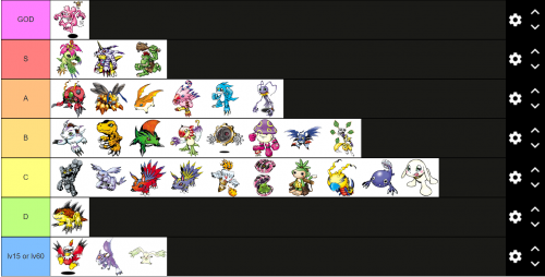 Digimon Child/Rookie Tier For Tank Role Tier List (Community Rankings ...