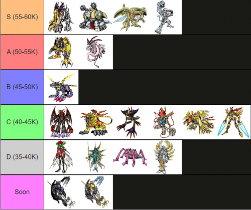 Digimon Perfect/Ultimate for Tank Role Tier List (Community Rankings ...