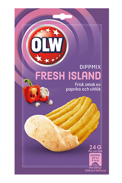 Dipp Tier List (Community Rankings) - TierMaker