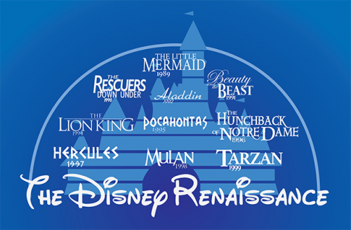 Create a Disney renaissance characters Tier List - TierMaker
