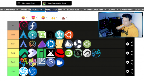 Distros Linux Z Tier List (Community Rankings) - TierMaker