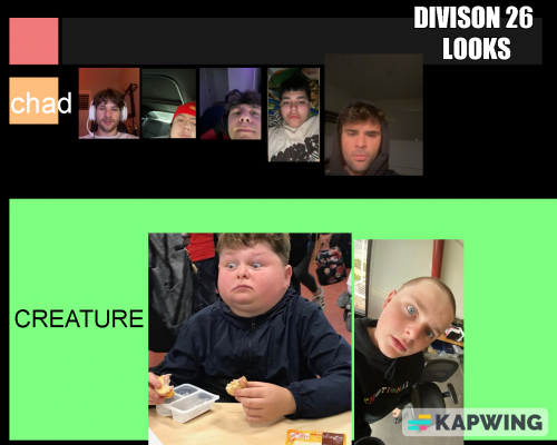 Division 26 looks Tier List (Community Rankings) - TierMaker