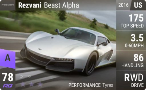 Create a DONK GTO-40 FINALS Tier List - TierMaker