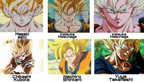 Dragonball animator Tier List (Community Rankings) - TierMaker