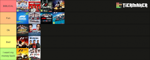 EA/Codemasters F1 games Tierlist Tier List (Community Rankings) - TierMaker