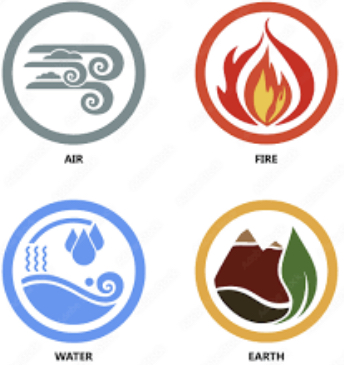 Create a Element Tier List - TierMaker