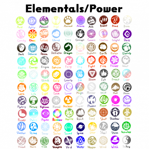 Create A Elemental Powers Tier List TierMaker