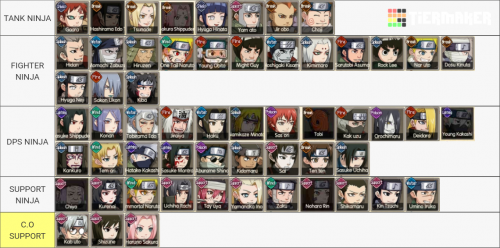Create a EPIC NINJA TIER LIST REFINED VER. Tier List - TierMaker