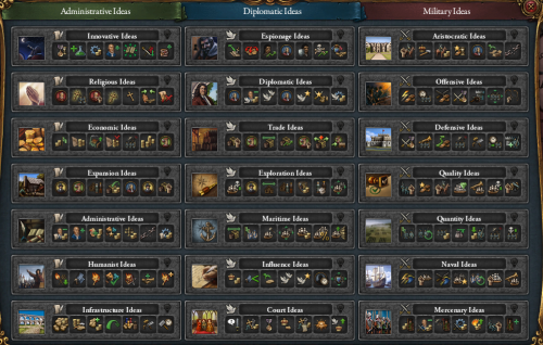 EU4 Idea Groups Tierlist (2023 Updated) Tier List (Community Rankings ...
