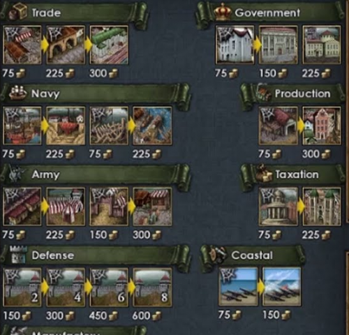 Europa Universalis IV Buildings Tier List (Community Rankings) - TierMaker