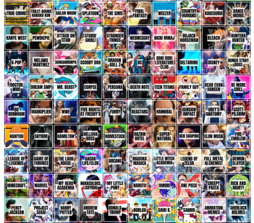 Create a every fandom ever Tier List - TierMaker