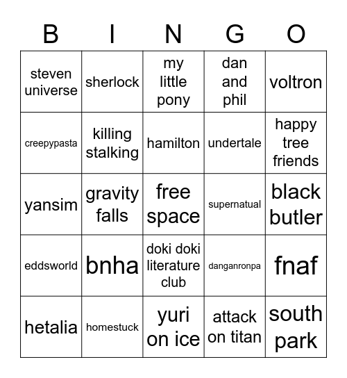 Create a every fandom i’ve ever been in Tier List - TierMaker
