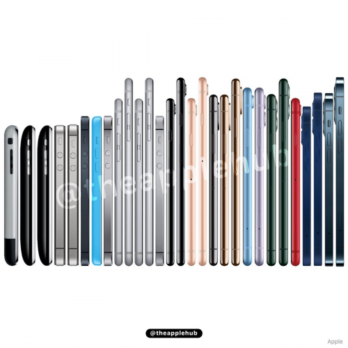 Create a Every iPhone (2021) Tier List - TierMaker