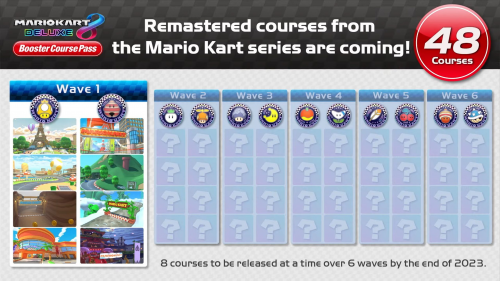 Create a Every Mario Kart Booster Course Pack Course Tier List - TierMaker