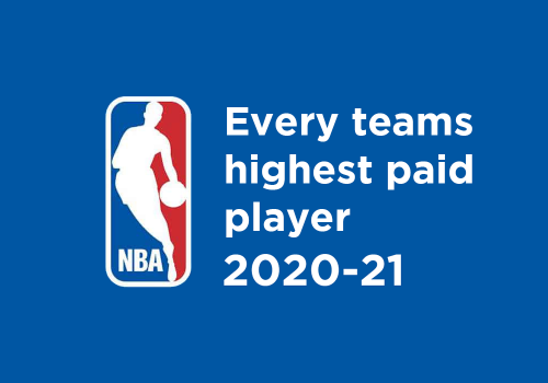 NBA Tier List Templates - TierMaker