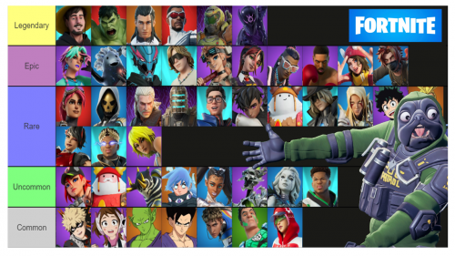 Create a Every skin in Chapter 4 Season 1 of Fortnite Tier List - TierMaker