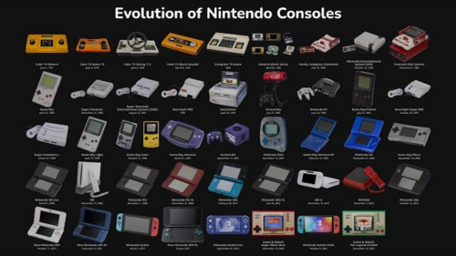 Create a Evolution of Nintendo Consoles 1977 - 2022 Tier List - TierMaker